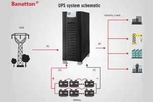 Top ten uninterruptible power supply (UPS) manufacturers by 2025丨Banatton